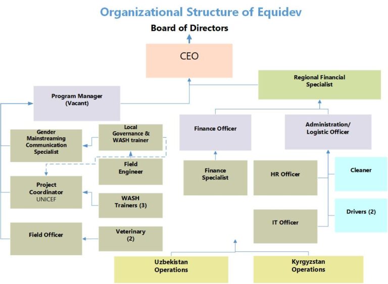 Organization | Our History | founding organisation Oxfam GB